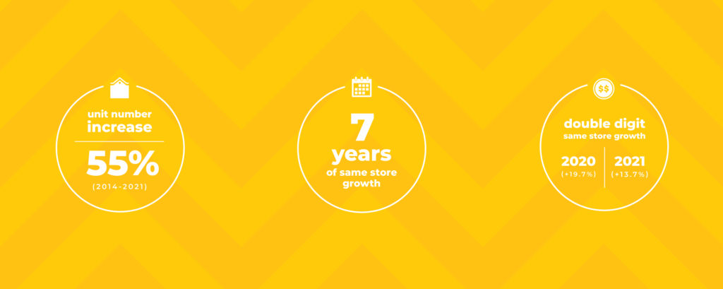 Golden Chick - Brand Story - The Loomis Agency