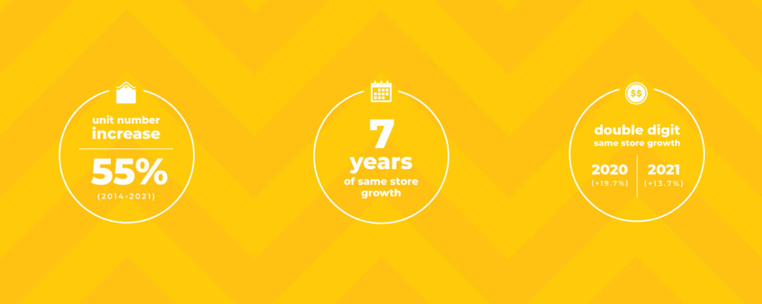 Golden Chick - Brand Story - The Loomis Agency